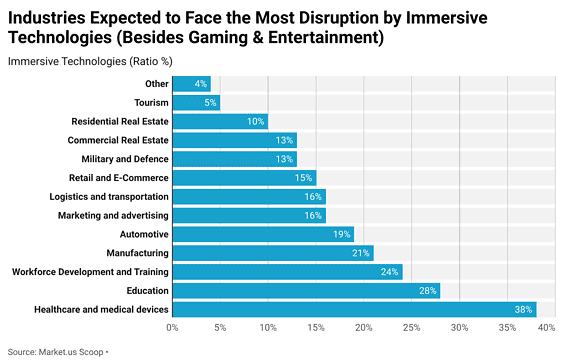 Virtual Reality Statistics and Facts (2025)