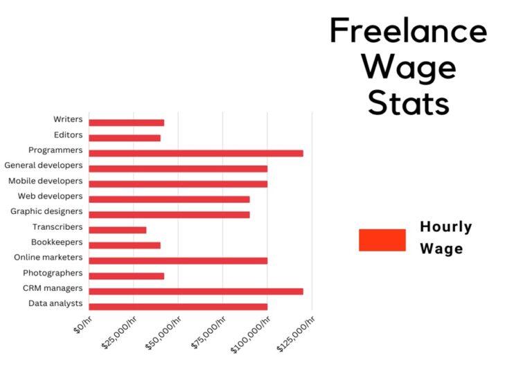 Freelance Statistics and Facts (2026)