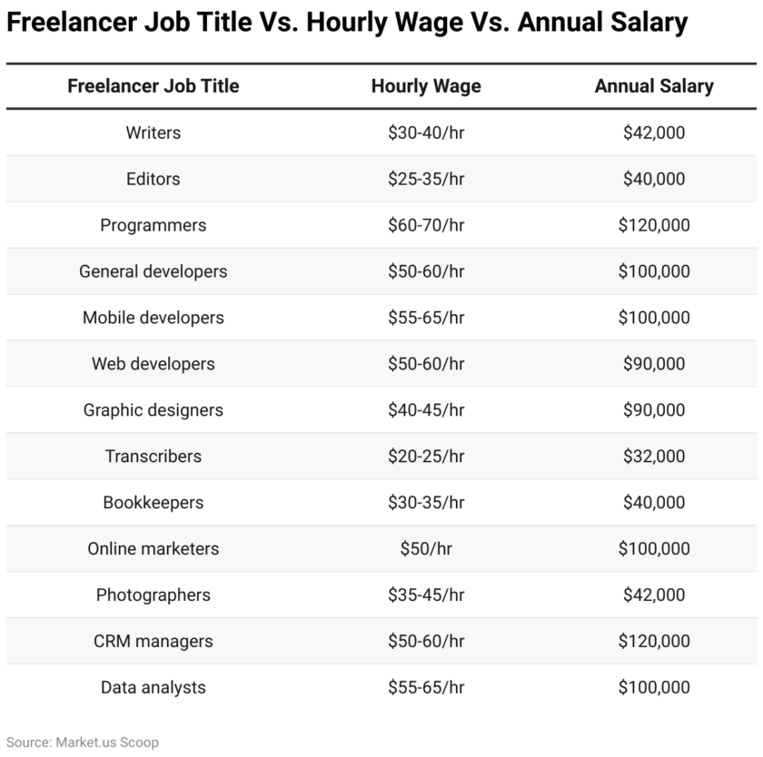 Freelance Statistics and Facts (2026)