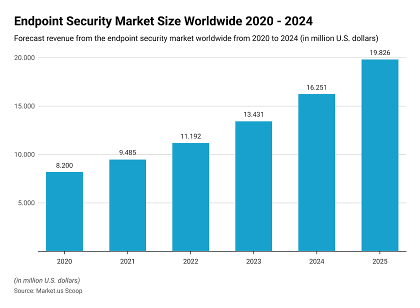 Endpoint Security Statistics and Facts (2026)
