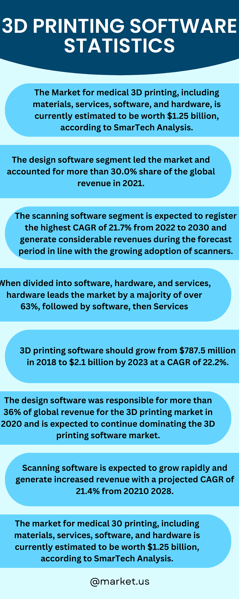 3D Printing Statistics and Facts (2026)