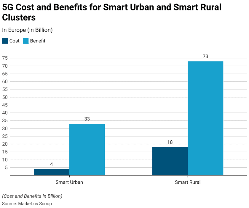 5G Statistics and Facts (2025)