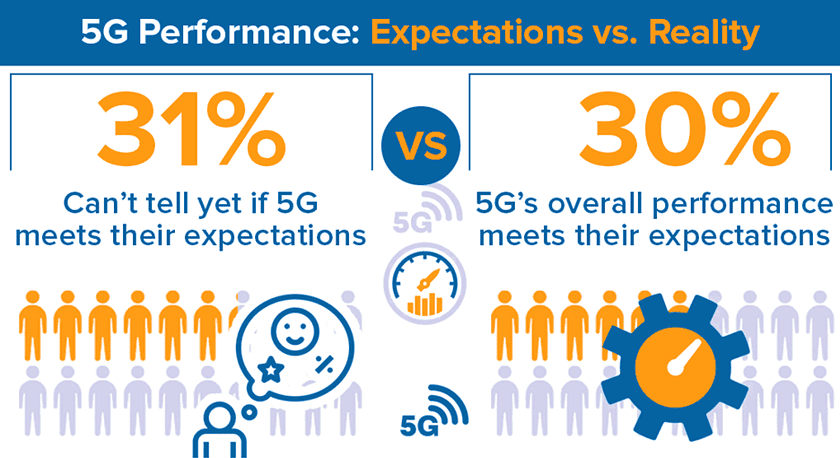 5G Statistics and Facts (2026)