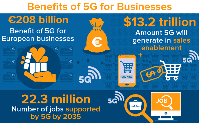 5G Statistics and Facts (2025)