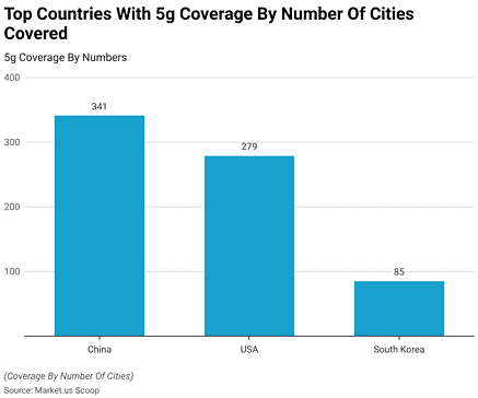 5G Statistics and Facts (2025)
