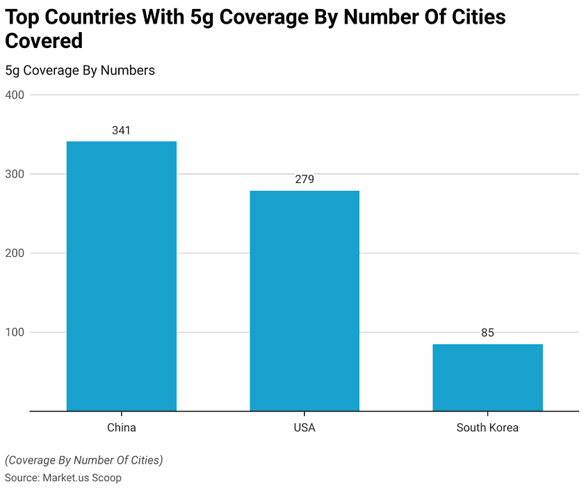 5G Statistics and Facts (2026)