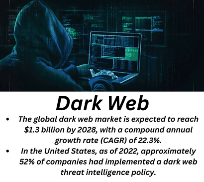 Dark Web Statistics and Facts (2025)