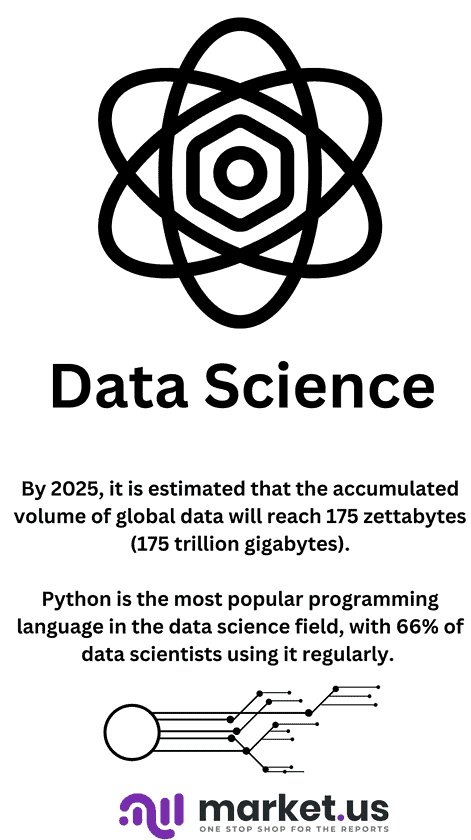 Data Science Statistics and Facts (2026)
