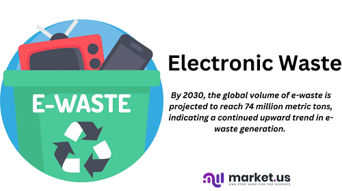 E-Waste Statistics and Facts (2026)