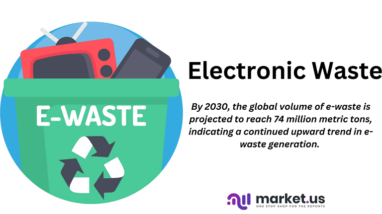 E-Waste Statistics and Facts (2025)