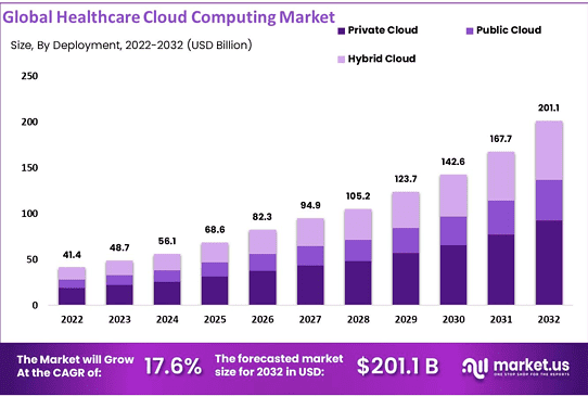 Cloud Computing Statistics and Facts (2026)