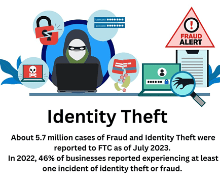 Identity Theft Statistics and Facts (2026)