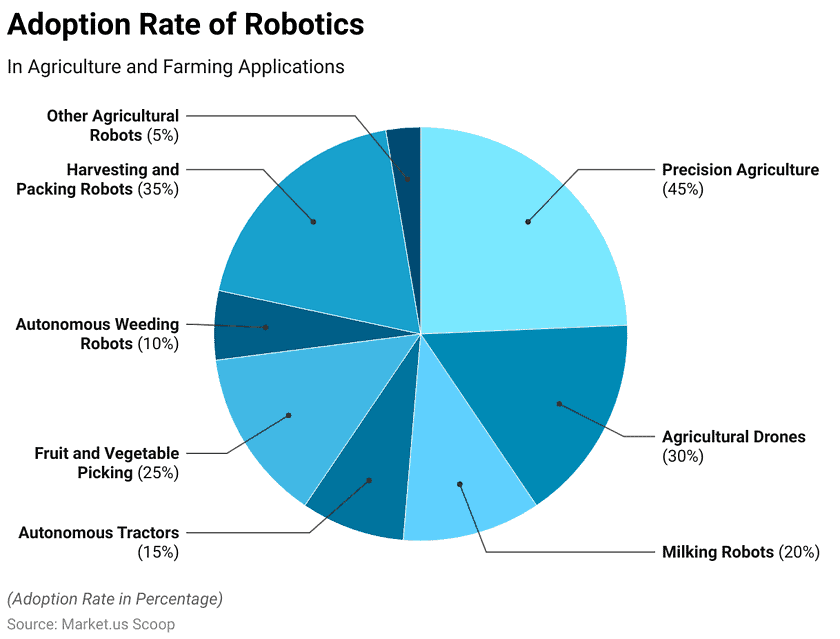 Robot Statistics and Facts (2026)