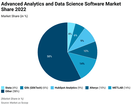 Data Science Statistics and Facts (2025)