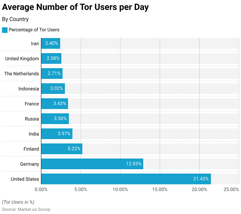 Dark Web Statistics and Facts (2025)