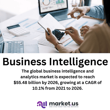 Business Intelligence Statistics and Facts (2025)