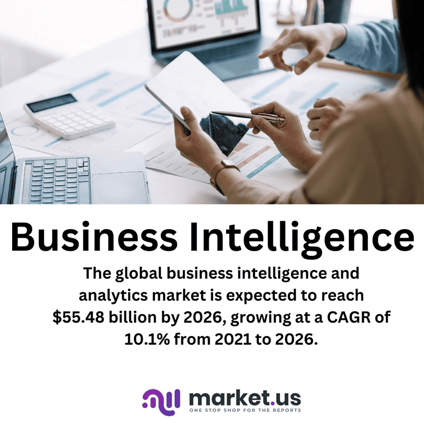 Business Intelligence Statistics and Facts (2026)