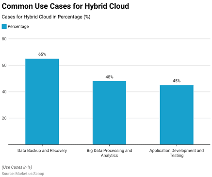 Cloud Computing Statistics and Facts (2026)