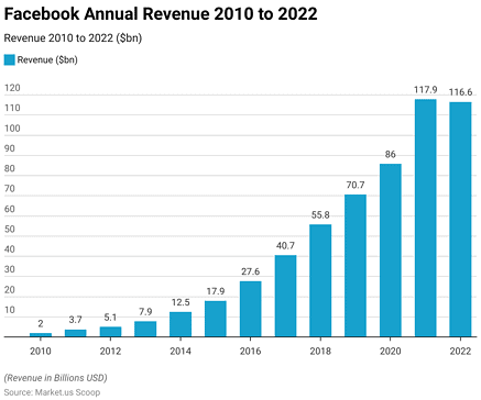 Facebook Marketplace Statistics and Facts (2025)
