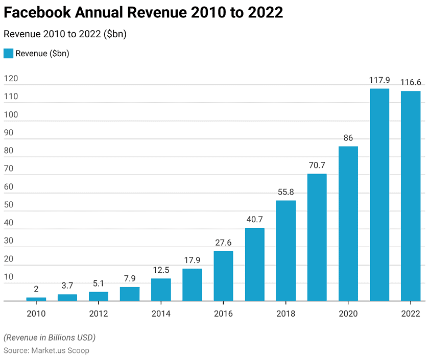 Facebook Marketplace Statistics and Facts (2025)