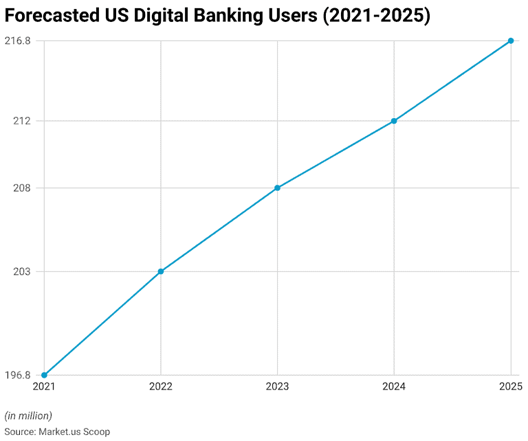 Online Banking Statistics and Facts (2025)