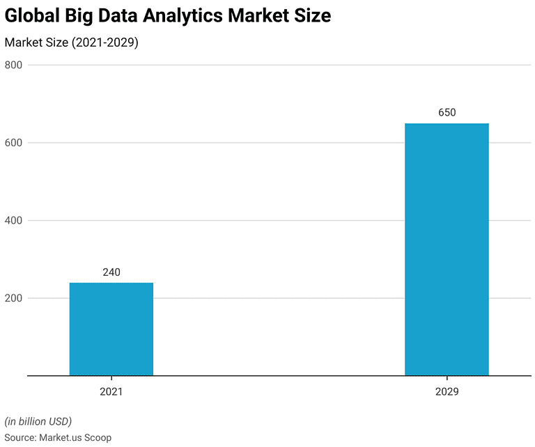 Data Science Statistics and Facts (2025)
