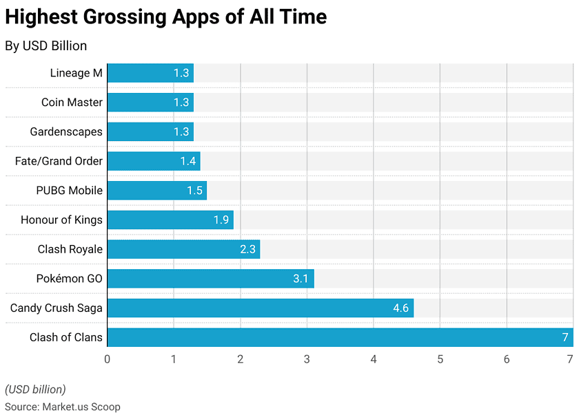 App Revenue Statistics and Facts (2025)