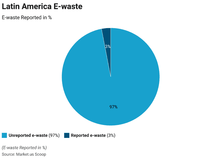 E-Waste Statistics and Facts (2026)