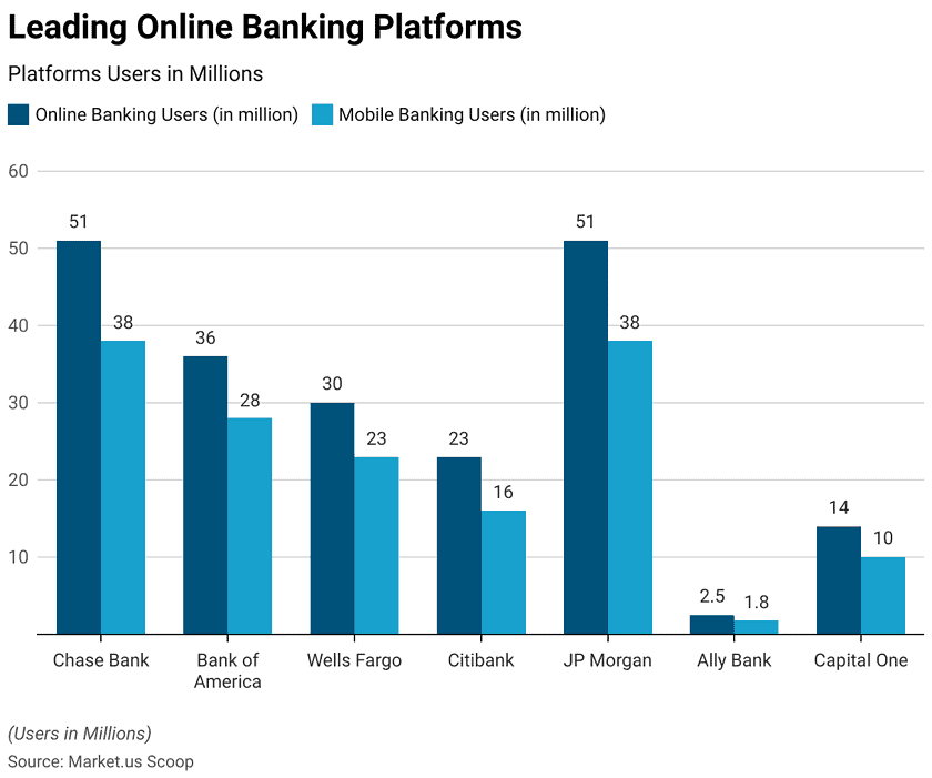 Online Banking Statistics and Facts (2026)