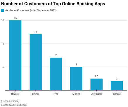Online Banking Statistics and Facts (2026)