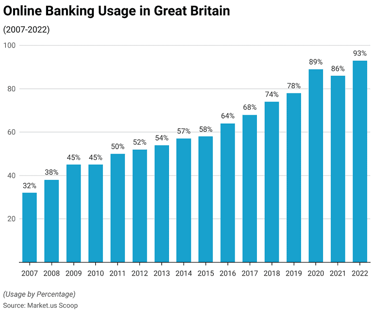 Online Banking Statistics and Facts (2025)