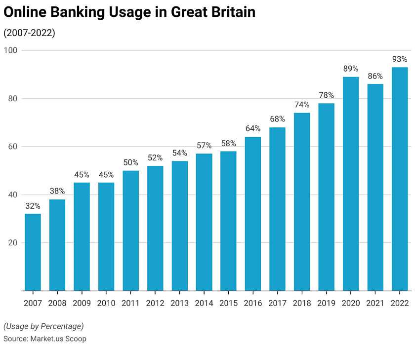 Online Banking Statistics and Facts (2025)