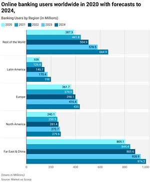 Online Banking Statistics and Facts (2026)