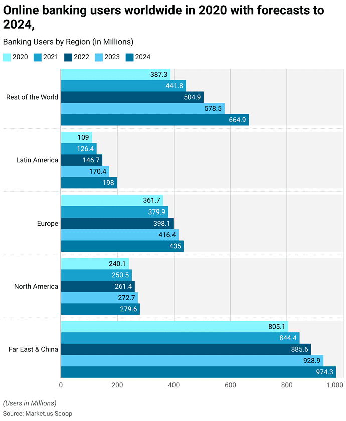 Online Banking Statistics and Facts (2025)