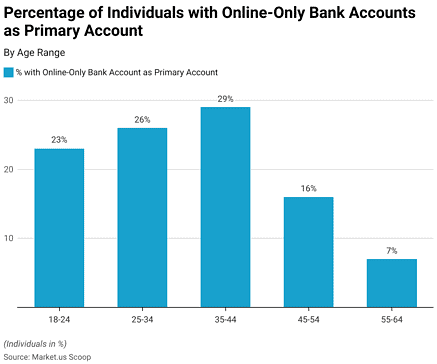 Online Banking Statistics and Facts (2025)