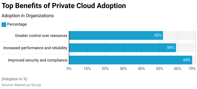 Cloud Computing Statistics and Facts (2026)