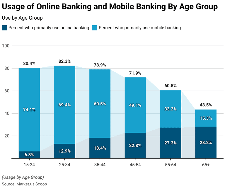 Online Banking Statistics and Facts (2025)