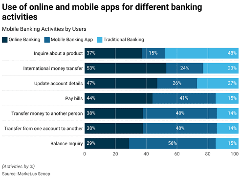 Online Banking Statistics and Facts (2025)
