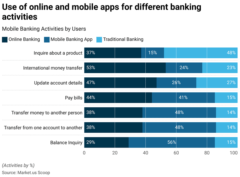 Online Banking Statistics and Facts (2026)