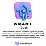 Smart Home Statistics and Facts (2025)