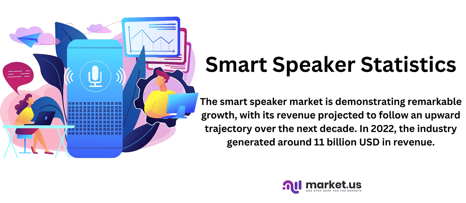 Smart Speaker Statistics and Facts (2026)