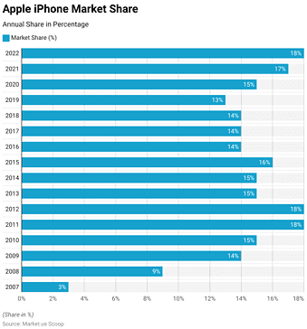 iPhone Users Statistics and Facts (2025)