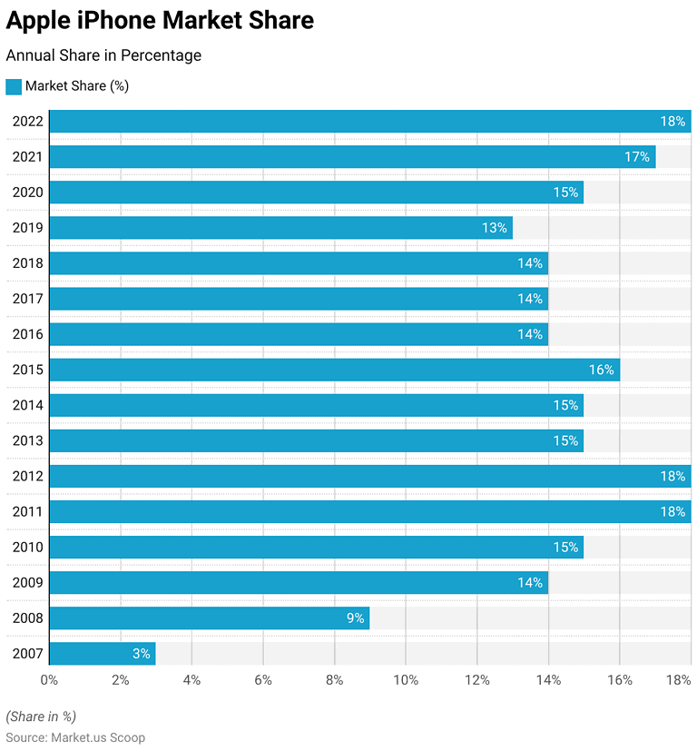 iPhone Users Statistics and Facts (2025)