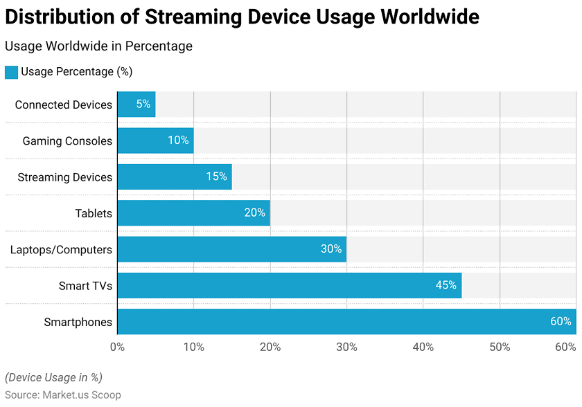 Streaming Services Statistics and Facts (2025)