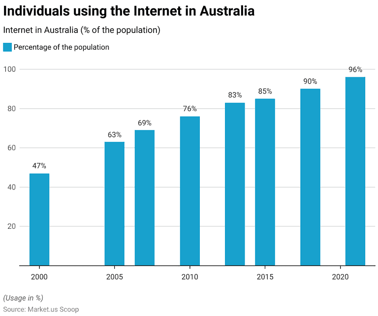 Internet Usage Statistics and Facts (2026)