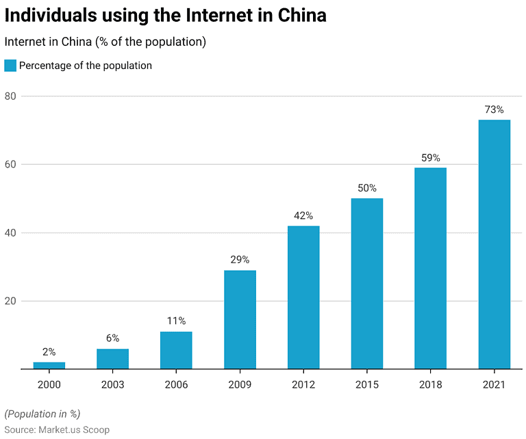 Internet Usage Statistics and Facts (2026)