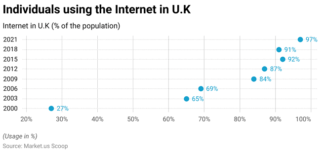 Internet Usage Statistics and Facts (2026)