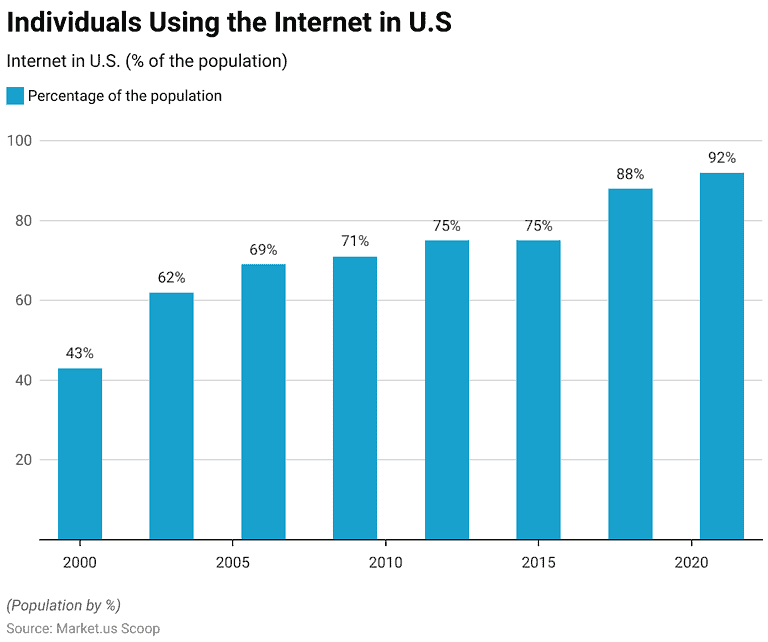Internet Usage Statistics and Facts (2026)