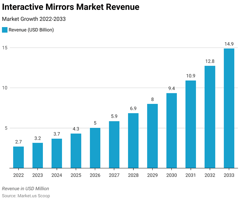 Smart Mirror Statistics and Facts (2026)