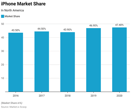iPhone Users Statistics and Facts (2026)